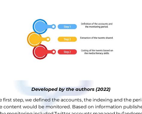 Systematization Of The Methodological Approach To Data Monitoring