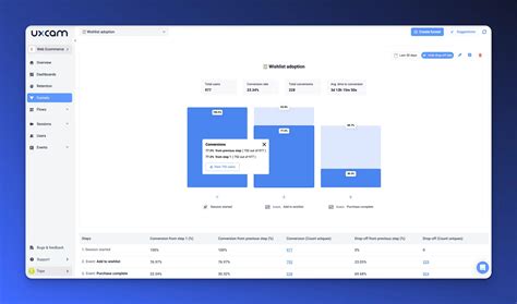 Web Analytics Dashboard Examples And How To Use Them 2025