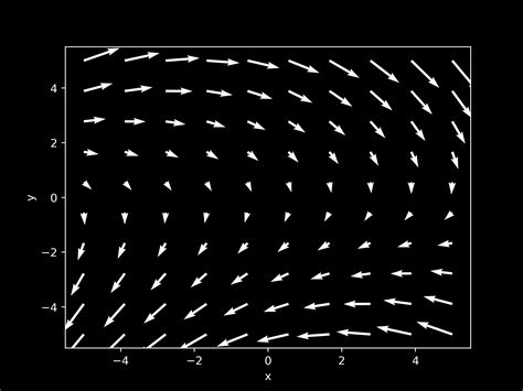 Scipy Optimize Fit A Model With Multiple Inputs Multiple Outputs Multiple Parameters And