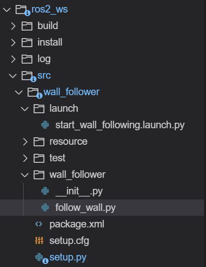 executable not found on the libexec directory when trying to launch