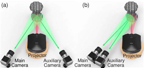 A The Diagram Of The Traditional Multi View System B The Diagram Download Scientific