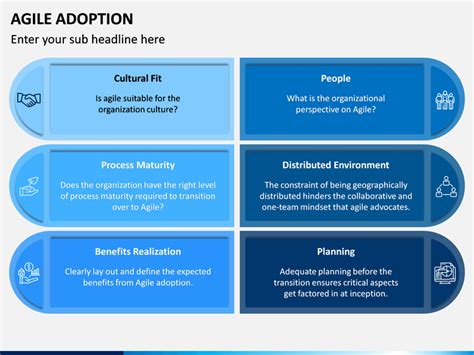 Agile Adoption PowerPoint And Google Slides Template PPT Slides