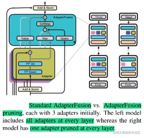 大模型参数高效微调技术原理综述四 Adapter Tuning及其变体 知乎