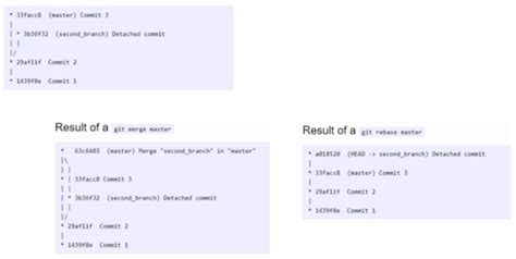 Git For Beginners Part Iii — Working With Advanced Git Commands By Varun Dwarkani Dwarsoft