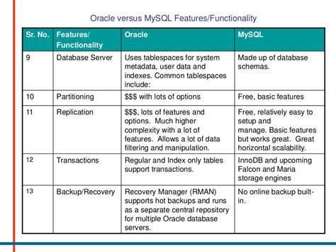 oracle mysql comparison