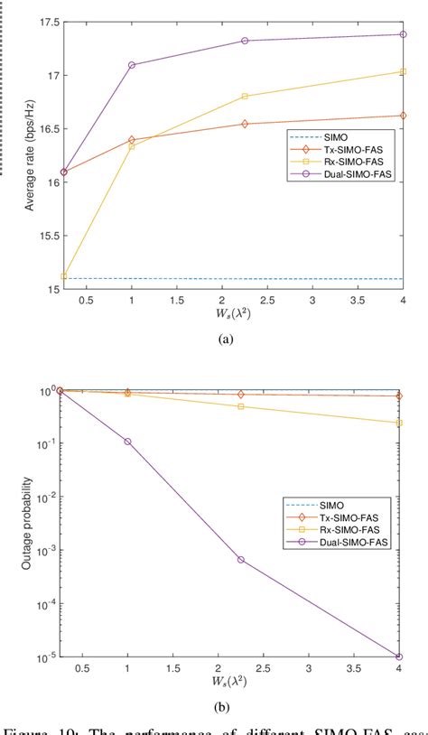 [pdf] A Tutorial On Fluid Antenna System For 6g Networks Encompassing Communication Theory