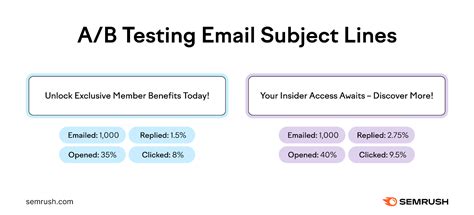 What Is Ab Testing A Comprehensive Beginners Guide Searchenginecodex