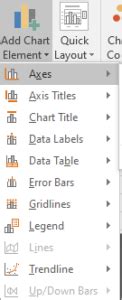 What Is A Pivot Chart In Excel And How To Make It