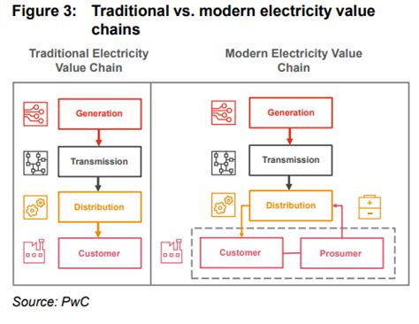 PwC BusinessTech