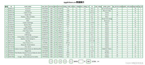 前端从后端动态获取数据,显示到html表格,并实现翻页,前端使用html编写,后端使用js,后端读取csv文件数据htmljs读写csv 前端从后端动态获取数据,显示到html表格,并实现翻页,前端使用html编写,后端使用js,后端读取csv文件数据htmljs读写csv
