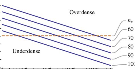 Electron Volume Density In The Anti Qn Trail As A Function Of Radial