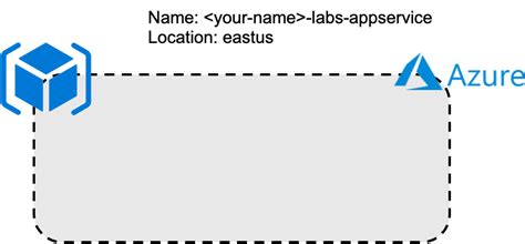 GitHub Developing Scalable Apps Using Azure Lab Setup