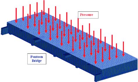 Fe Model Of The Single Pontoon Bridge Section Download Scientific Diagram