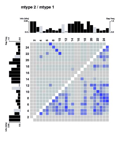 Matrixplot 12 Dtu Health Tech Bioinformatics Tools