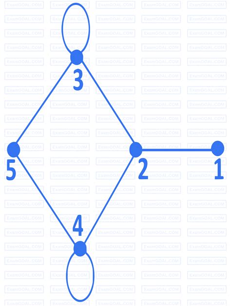 gate cse 2023 linear algebra question 11 discrete mathematics