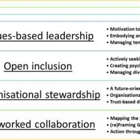 1 The Oecd Well Being Framework Download Scientific Diagram