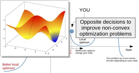 Setting Up An Automated Daily Posting Twitter Bot In Python By
