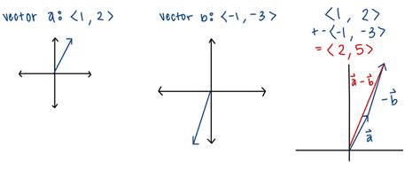 Vectors Physics Book