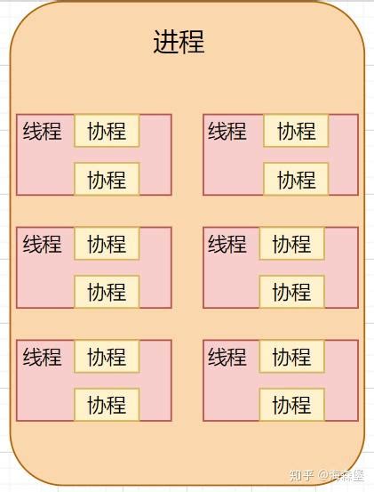 面试官请你讲讲Python多线程多进程编程 知乎