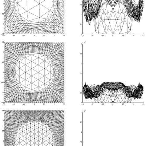 Mesh And The Solution Error For Example With Nodes A Download Scientific Diagram