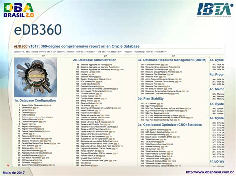 Oracle Sql Tuning Ppt