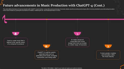 Future Advancements With Chatgpt 4 Revolutionize The Music Industry With Chatgpt Chatgpt Ss Ppt