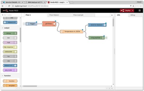How To Send Data To Ibm Watson From Raspberry Pi Part Ii