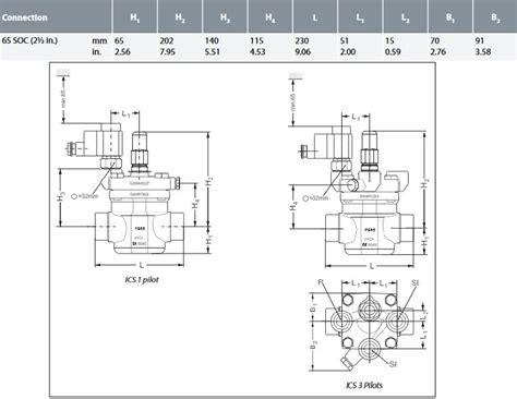 Danfoss Ics3 65 Main Valve 2 1 2 Soc Airefrig