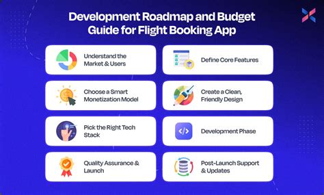 Flight Booking App Development Features Compliance And Profit Strategies