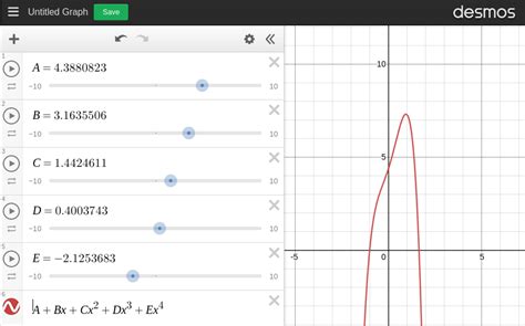 Regression R How To Plot Custom Range Of Polynomial Produced By Lm