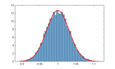 Maximum Likelihood Estimation Matlab And Simulink