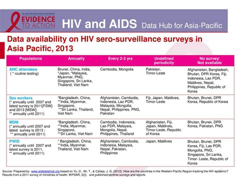 Data Availability Last Updated March Ppt Download