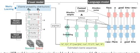 figure 2 from improving the gap in visual speech recognition between