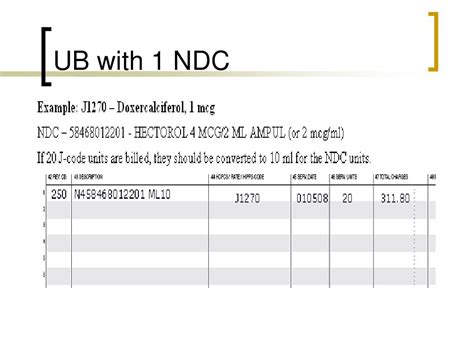 Ppt Nc Medicaid National Drug Code Ndc Seminar Powerpoint