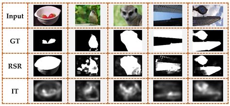 salient object detection via recursive sparse representation