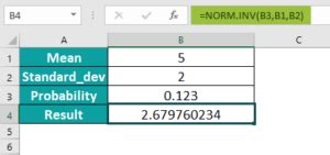 NORM INV Excel Syntax Step By Step Examples How To Use