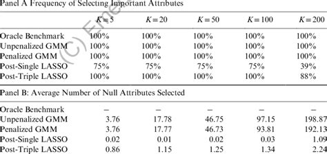 Model Selection Accuracy And Efficiency Download Table
