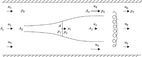Figure 11 From Enhanced Array Design For Tidal Power Generation