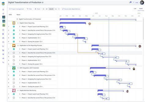 Ppm Software What Is It And Why Does Your Company Need It