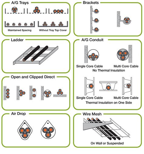 Iec Standards Electrical List Wiring Draw