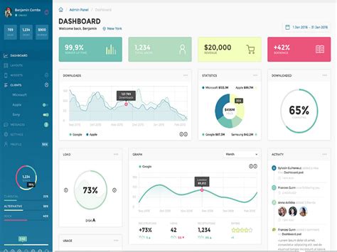 admin panel ui web app saas ui ux dashboard design in figma upwork