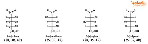 Diastereomers Important Concepts And Tips For Jee