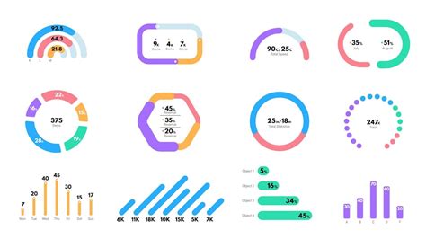 Premium Vector Dashboard Indicator Ui Responsive Dashboard Mobile App User Interface