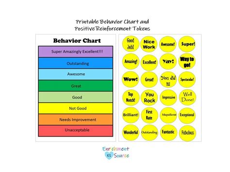 Printable Behavior Chart Positive Reinforcement Tokens Behavior System Reinforce Good