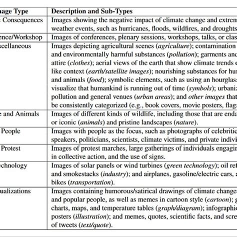 Description Of Image Types And Subtypes Download Scientific Diagram