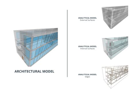 Open BIM Analytical Model The Role Of This Tool In Acoustic And Energy Simulations BIMserver