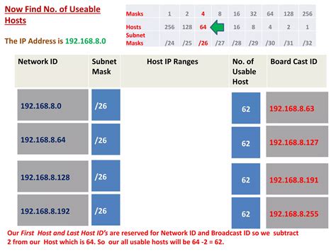 Very Simple Way Of Subnetting For Class C Pptx