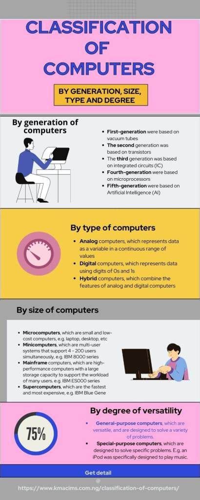 Classification Of Computers By Generation Type Size And Degree