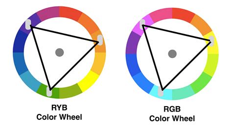 Navigation Menu Examples For Website Design And Code By Vosidiy Bootcamp Medium