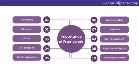 Business Analysis Framework What It Is Techniques And Elements